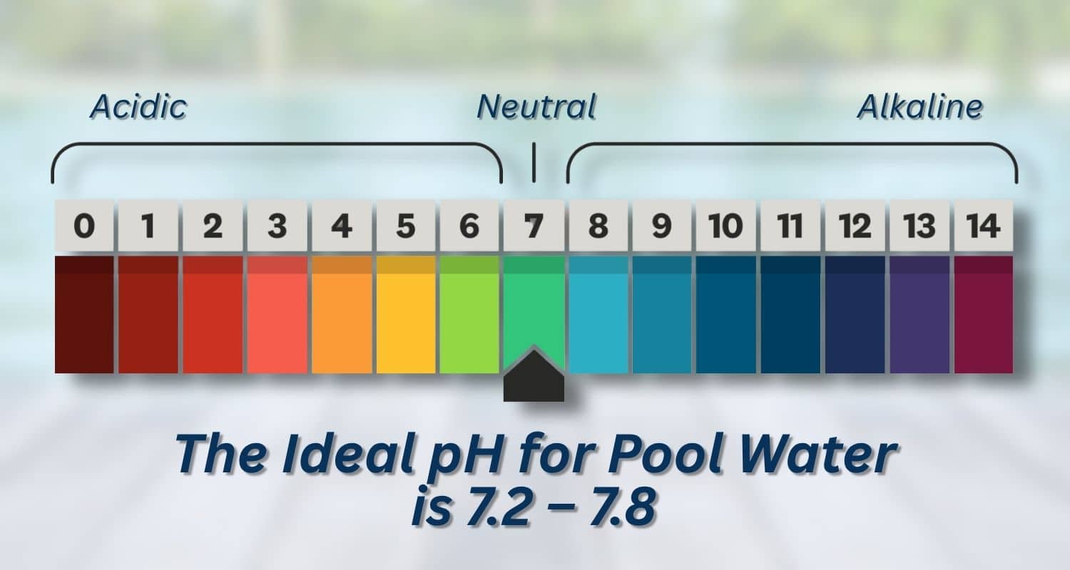 When and How to Lower the pH in Your Pool | Centex Inspection Services
