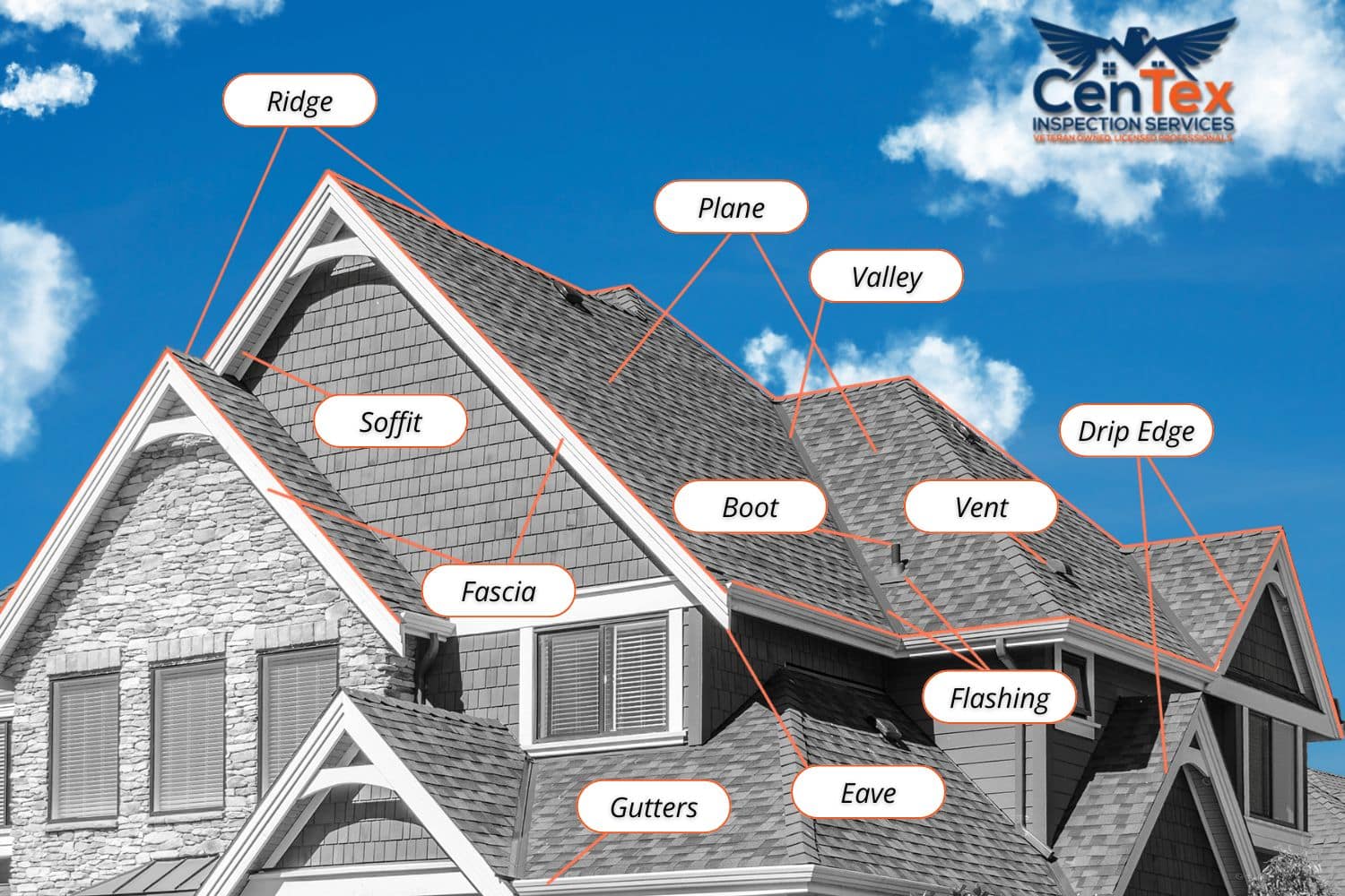 A Simple Roof Diagram & Guide to the Key Parts | Centex Inspection Services